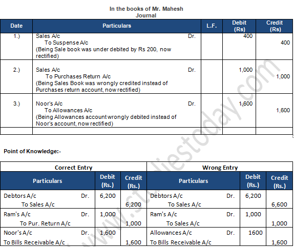 TS Grewal Accountancy Class 11 Solution Chapter 17 Rectification of Errors